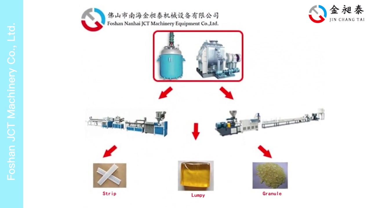 Professional Chemical Production Line | JCT Machinery